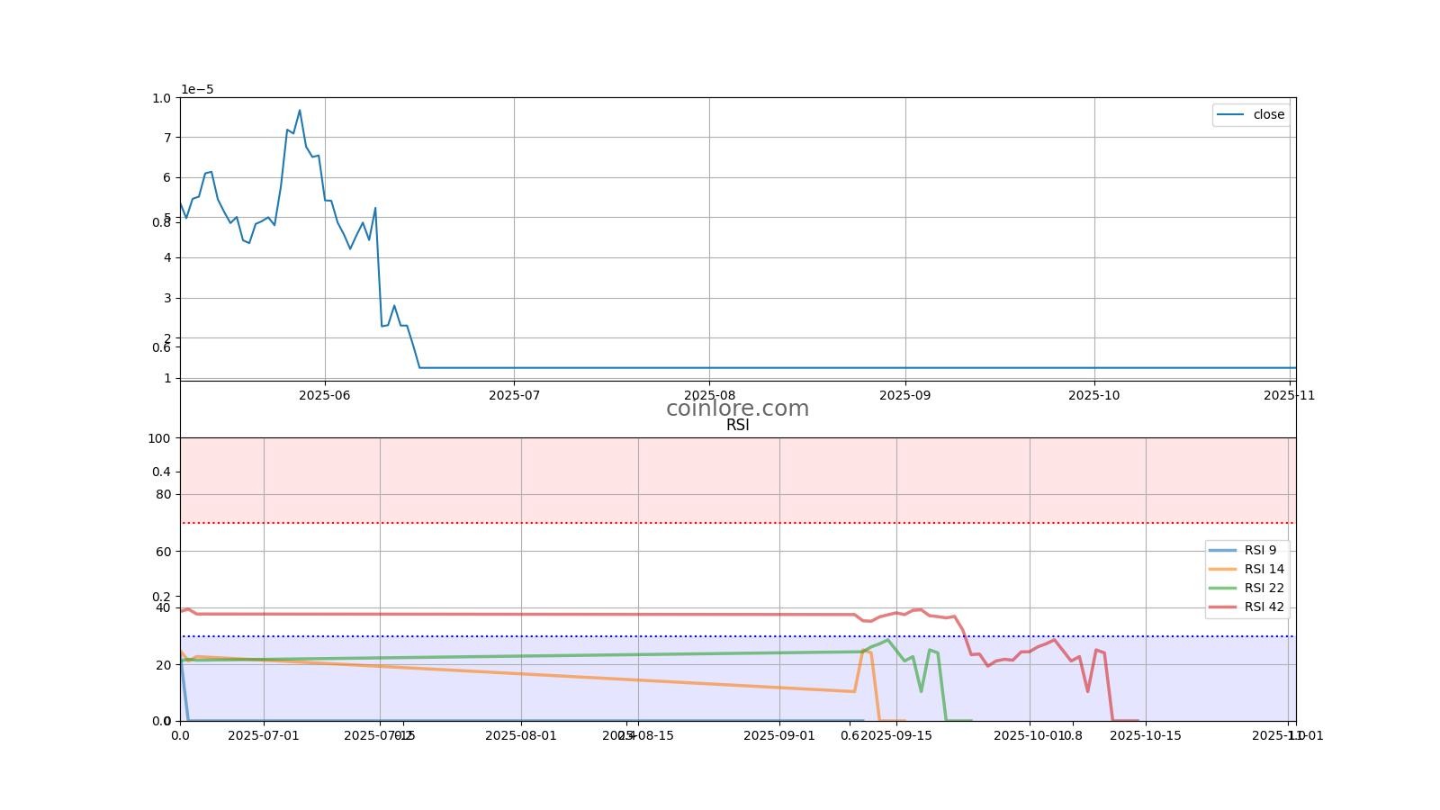 Legion Network RSI indicator