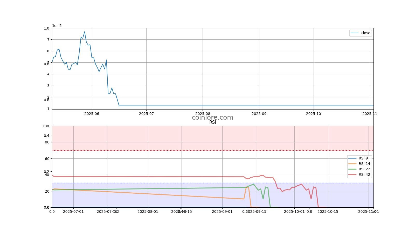 Legion Network RSI indicator