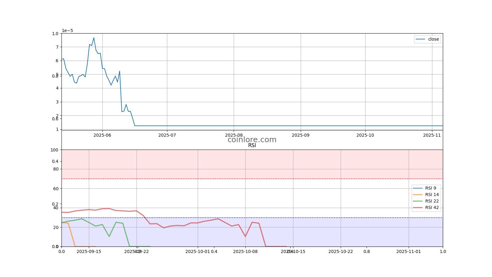 Legion Network RSI indicator