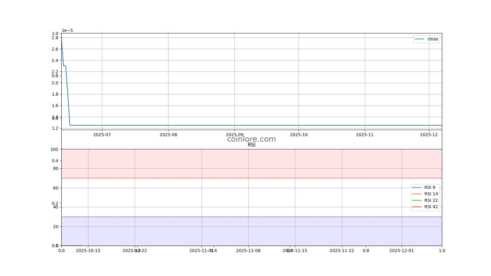 Legion Network RSI indicator