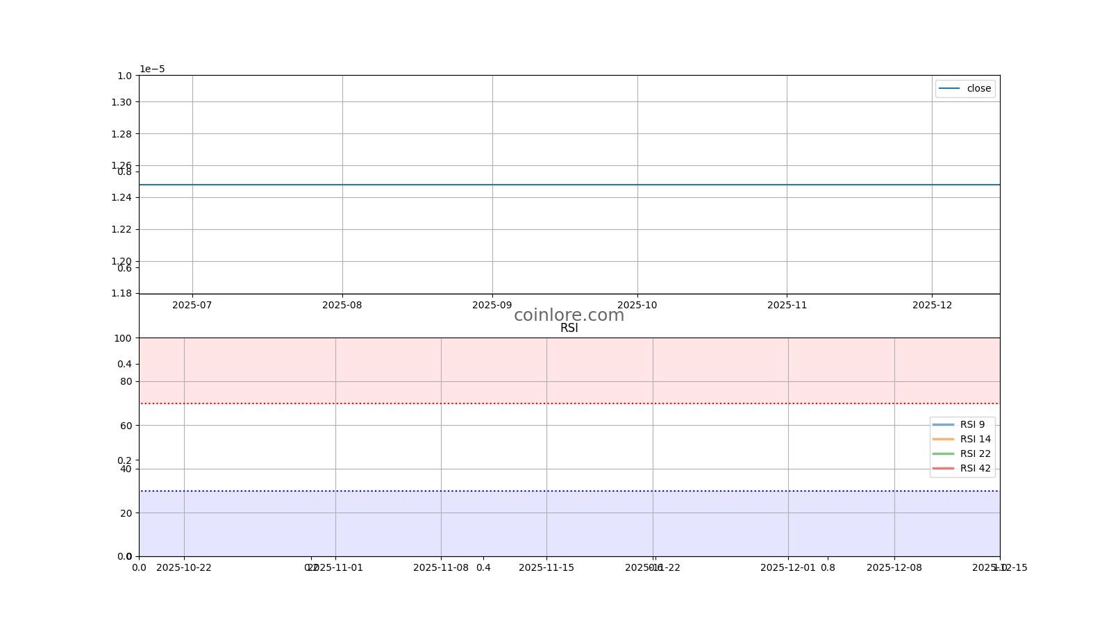 Legion Network RSI indicator