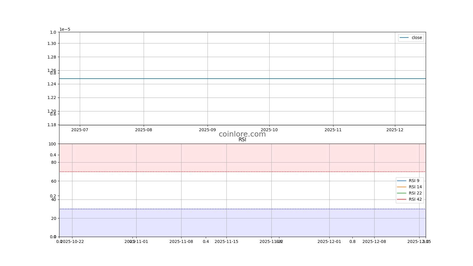 Legion Network RSI indicator