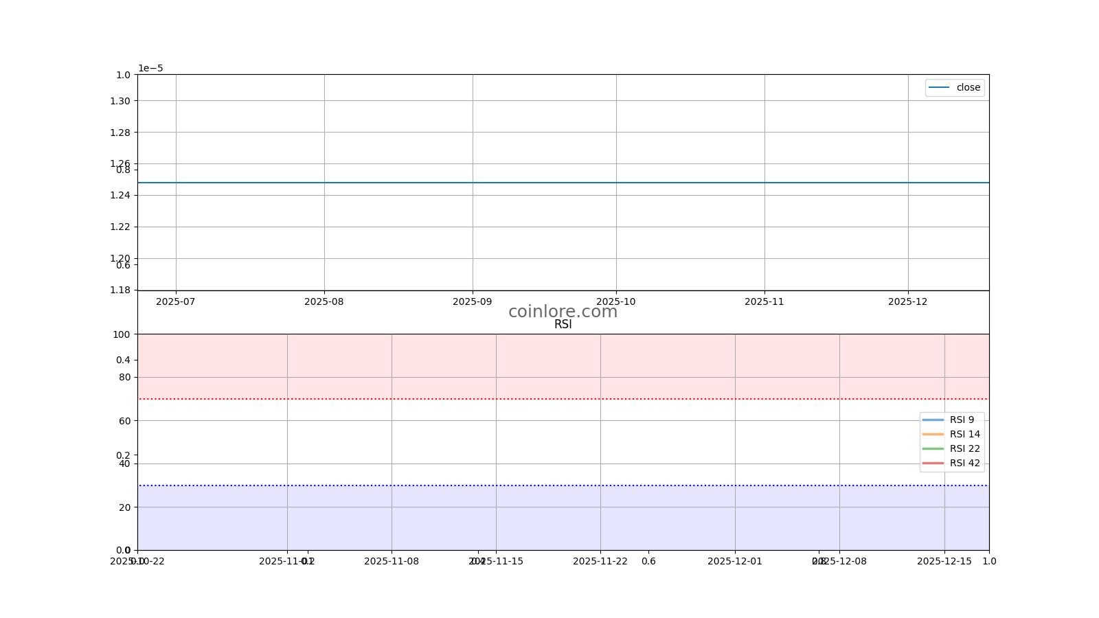 Legion Network RSI indicator