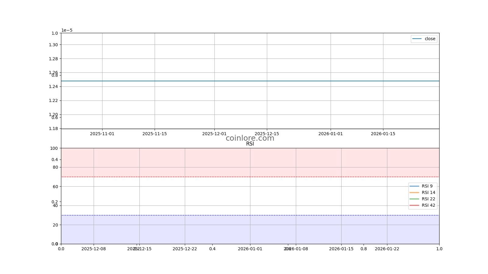 Legion Network RSI indicator
