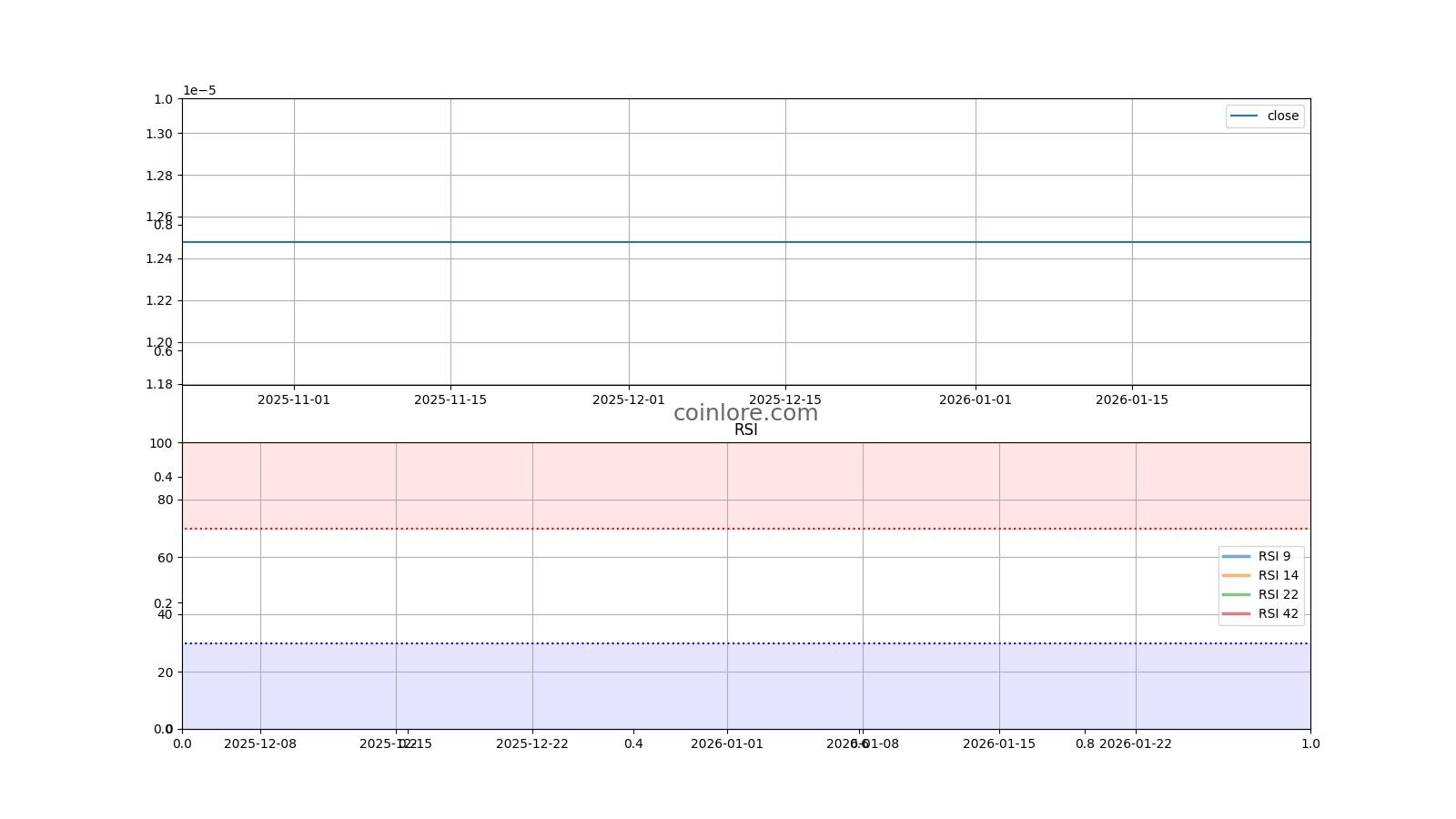 Legion Network RSI indicator