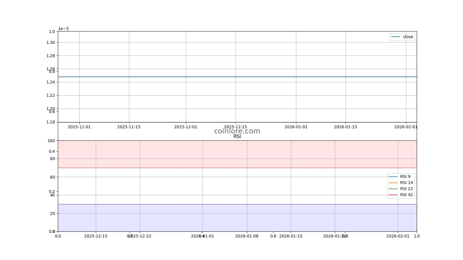 Legion Network RSI indicator