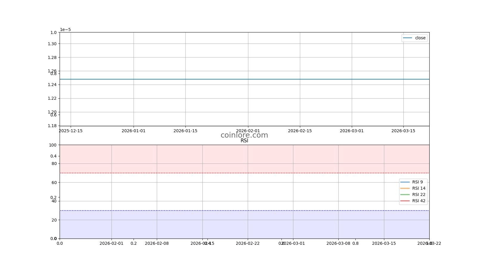 Legion Network RSI indicator