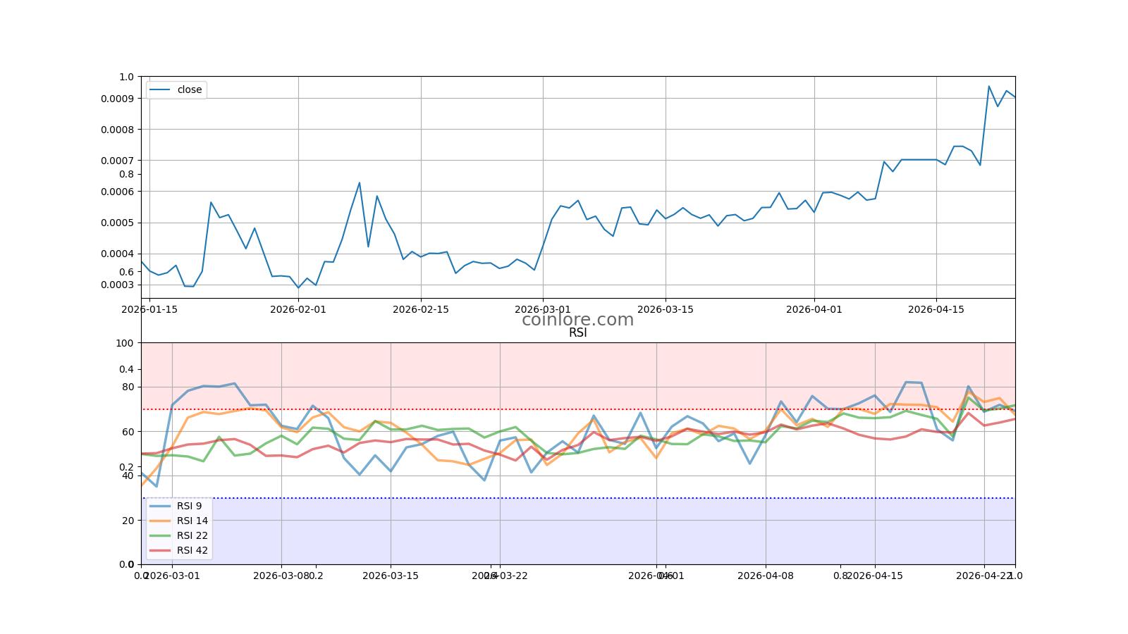 LEGION RSI indicator
