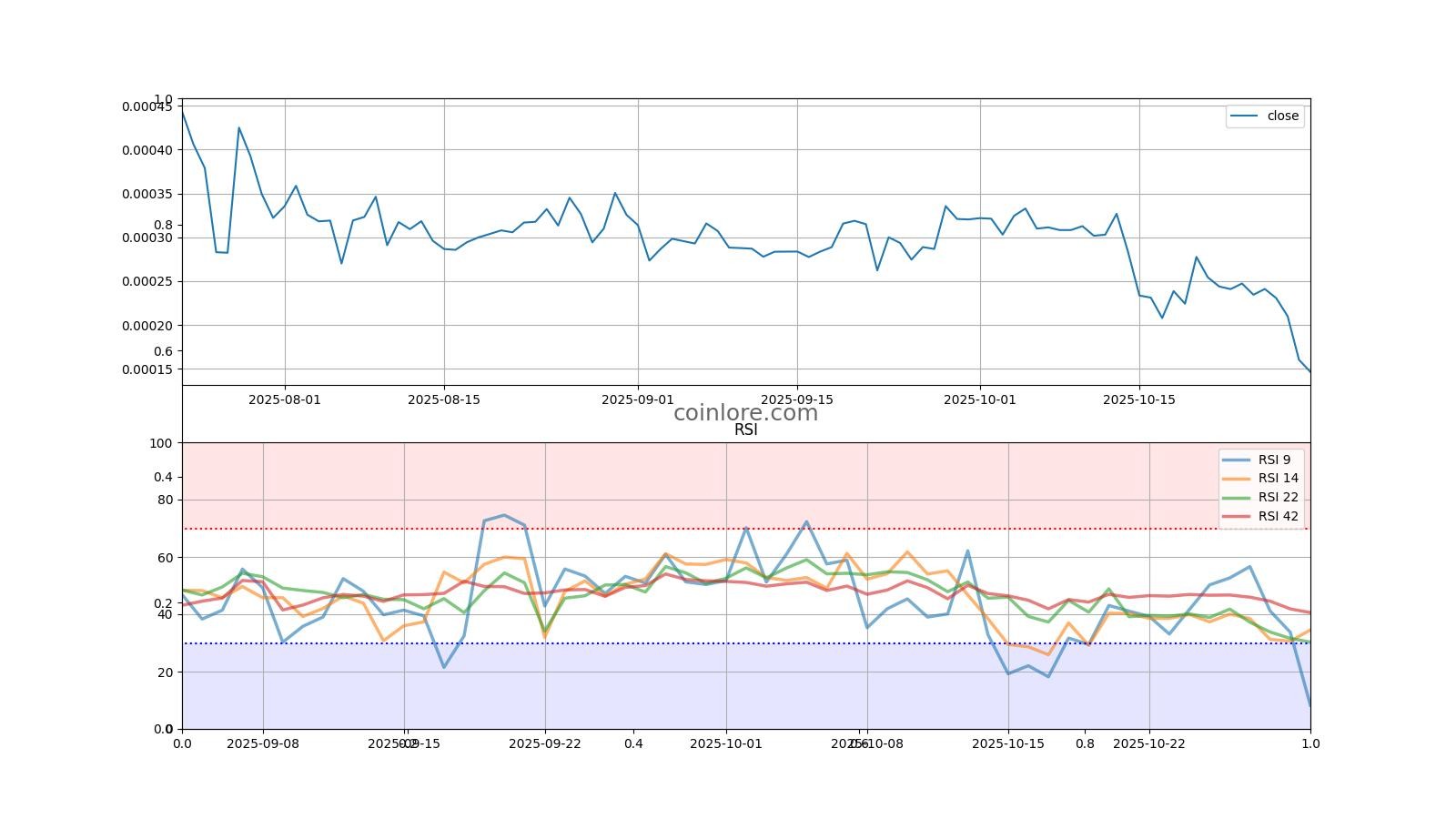 LEGION RSI indicator