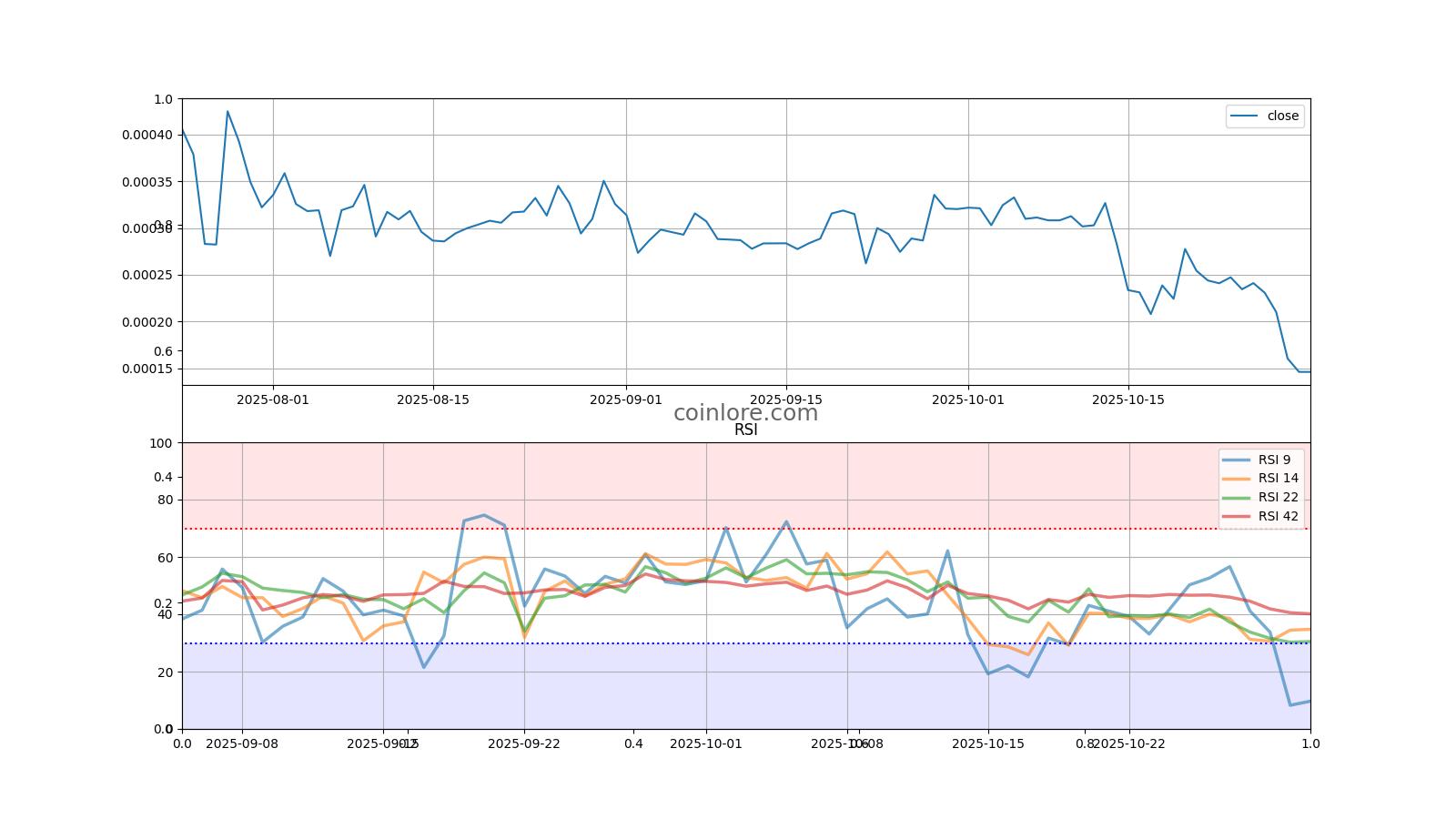 LEGION RSI indicator