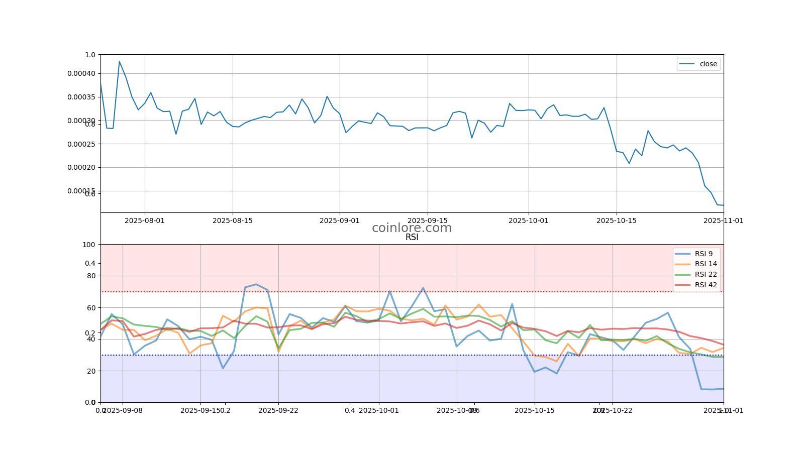 LEGION RSI indicator