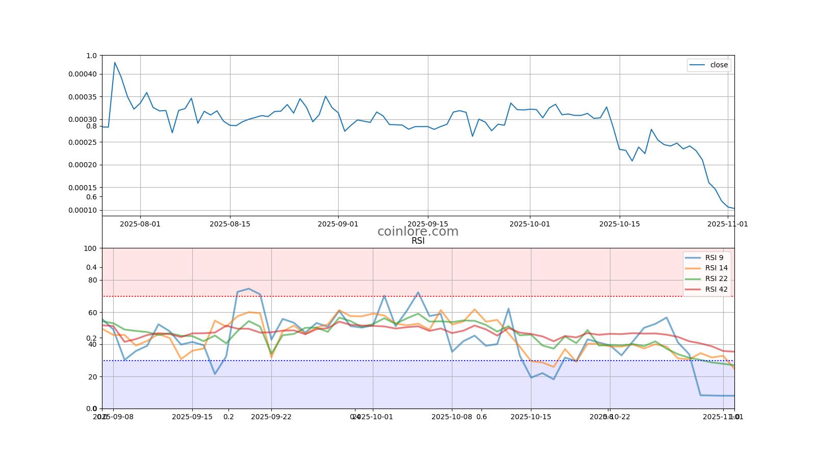 LEGION RSI indicator