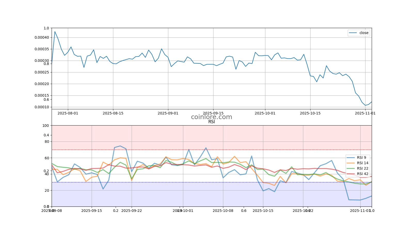 LEGION RSI indicator