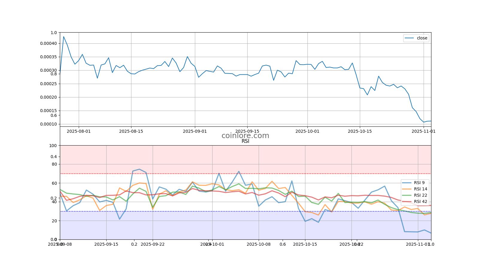 LEGION RSI indicator