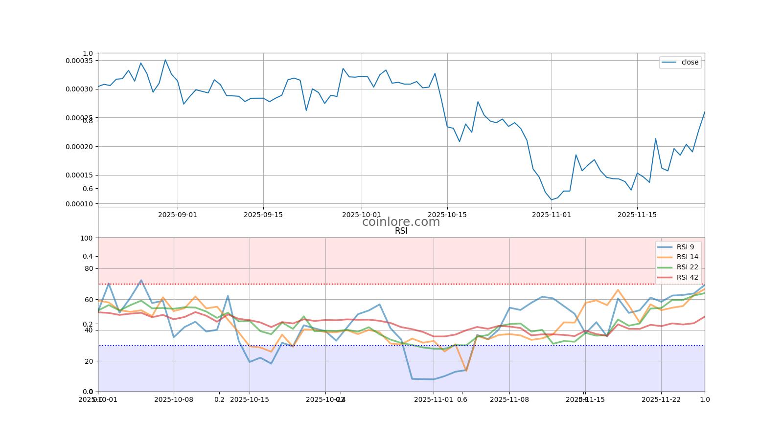 LEGION RSI indicator