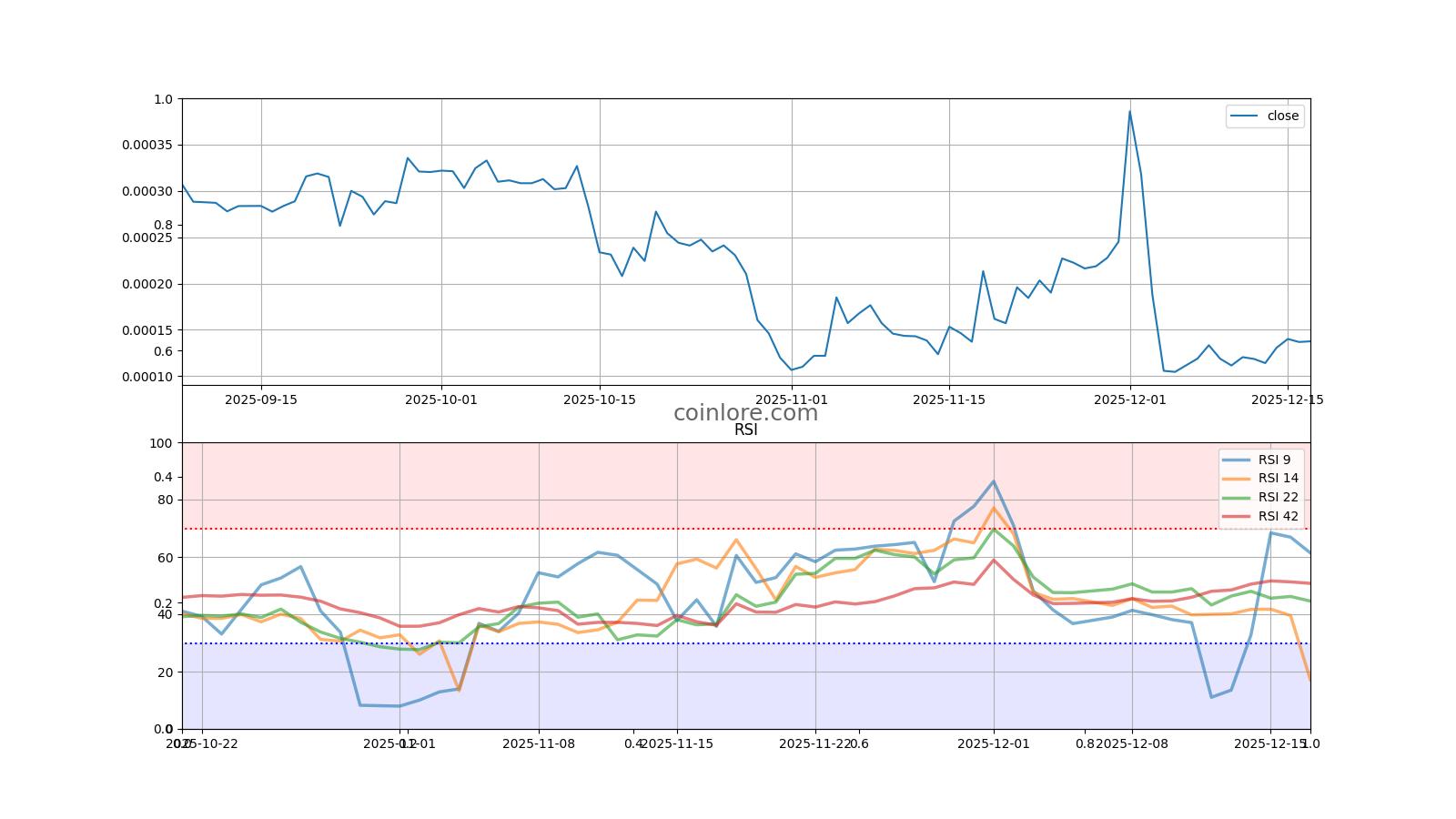LEGION RSI indicator