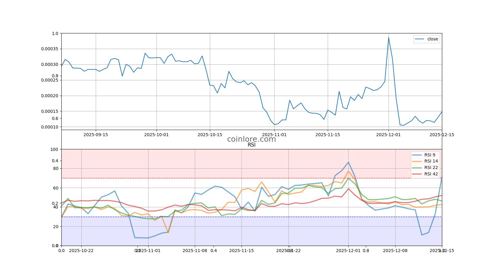 LEGION RSI indicator