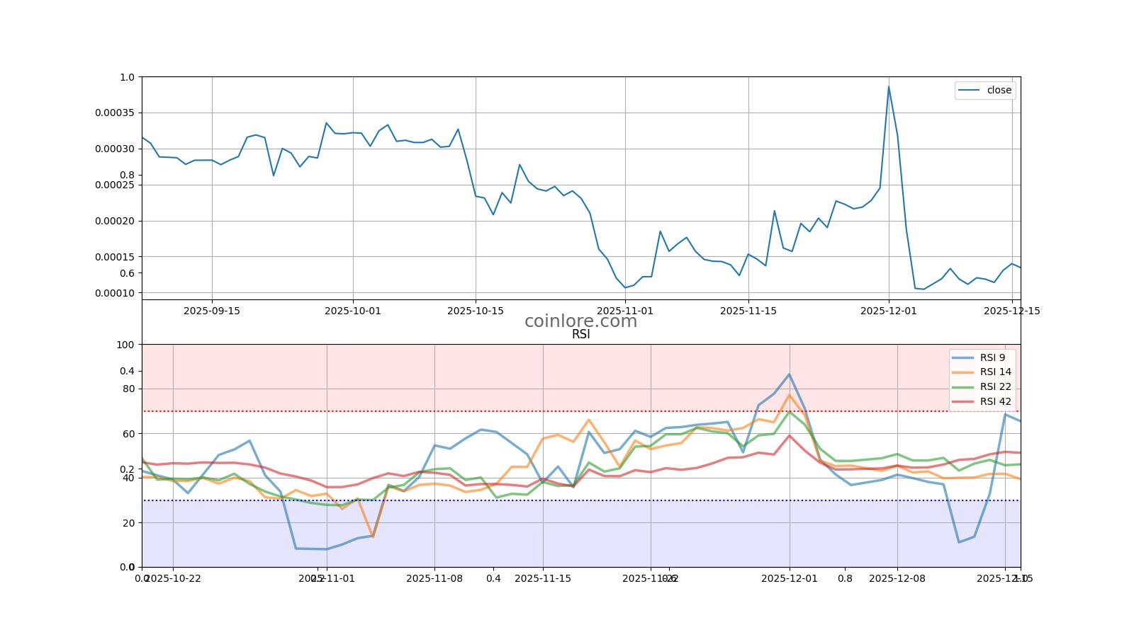 LEGION RSI indicator
