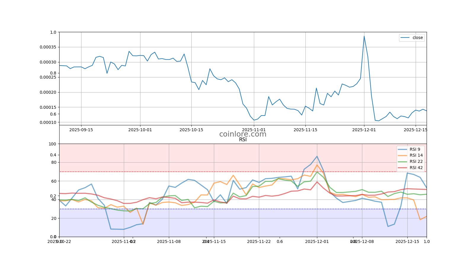 LEGION RSI indicator