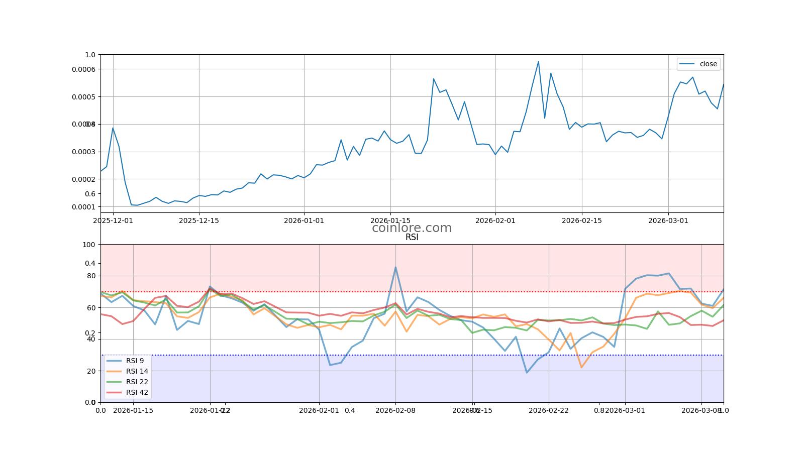 LEGION RSI indicator