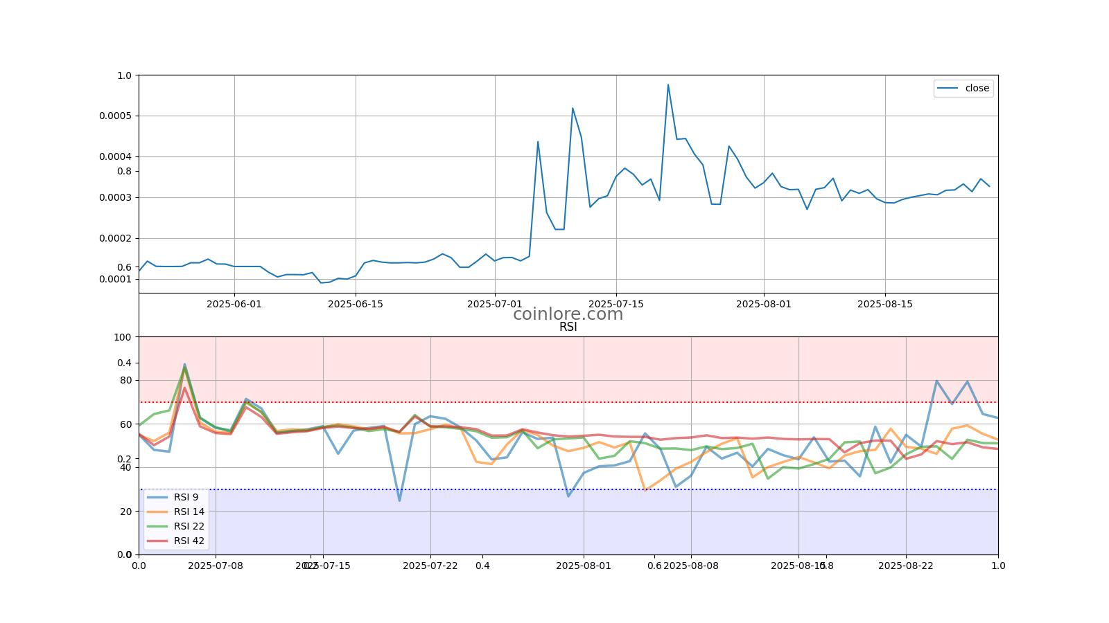 LEGION RSI indicator