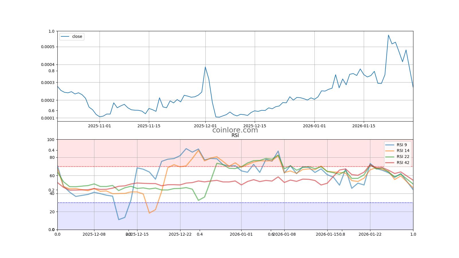 LEGION RSI indicator