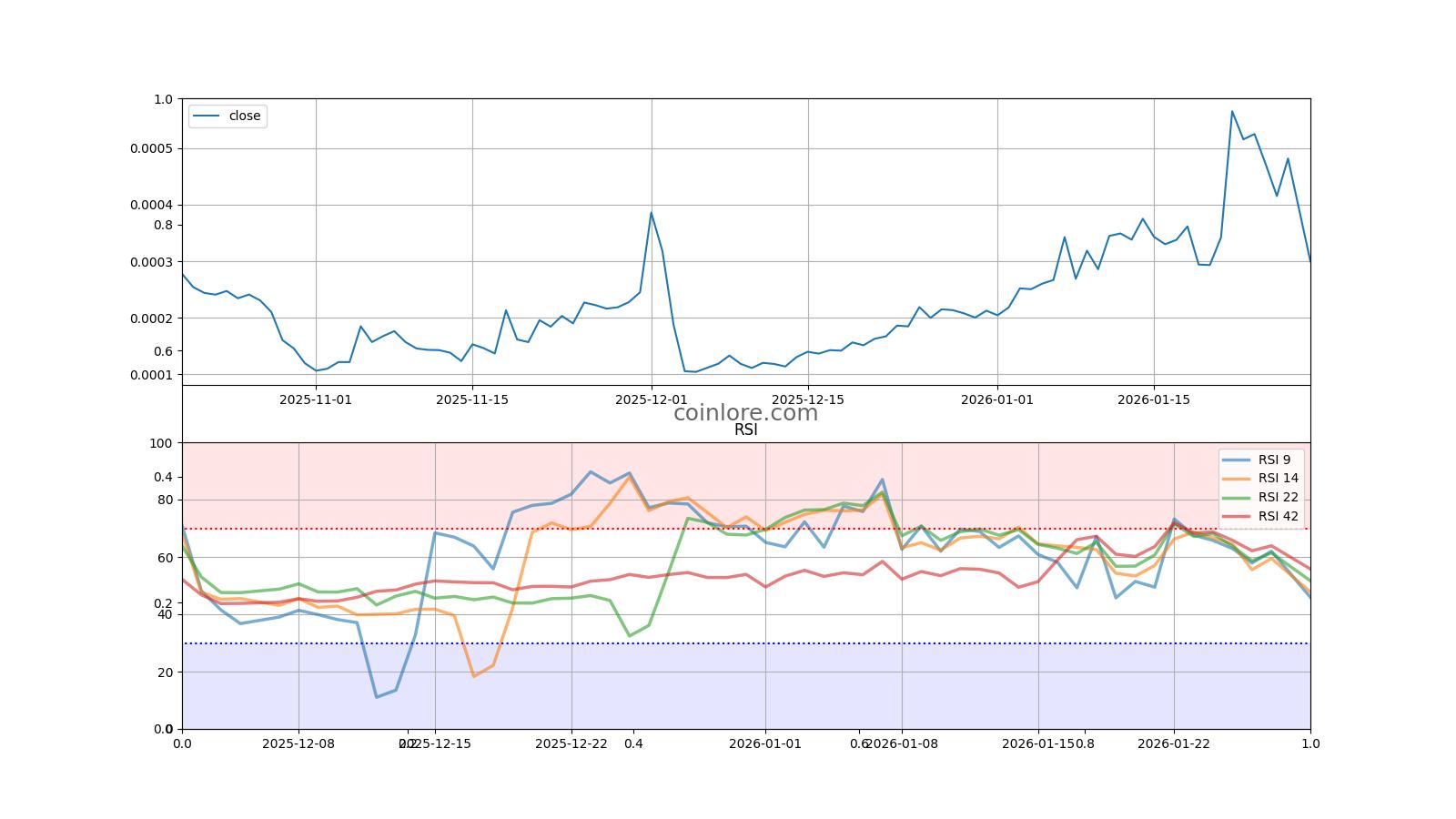 LEGION RSI indicator