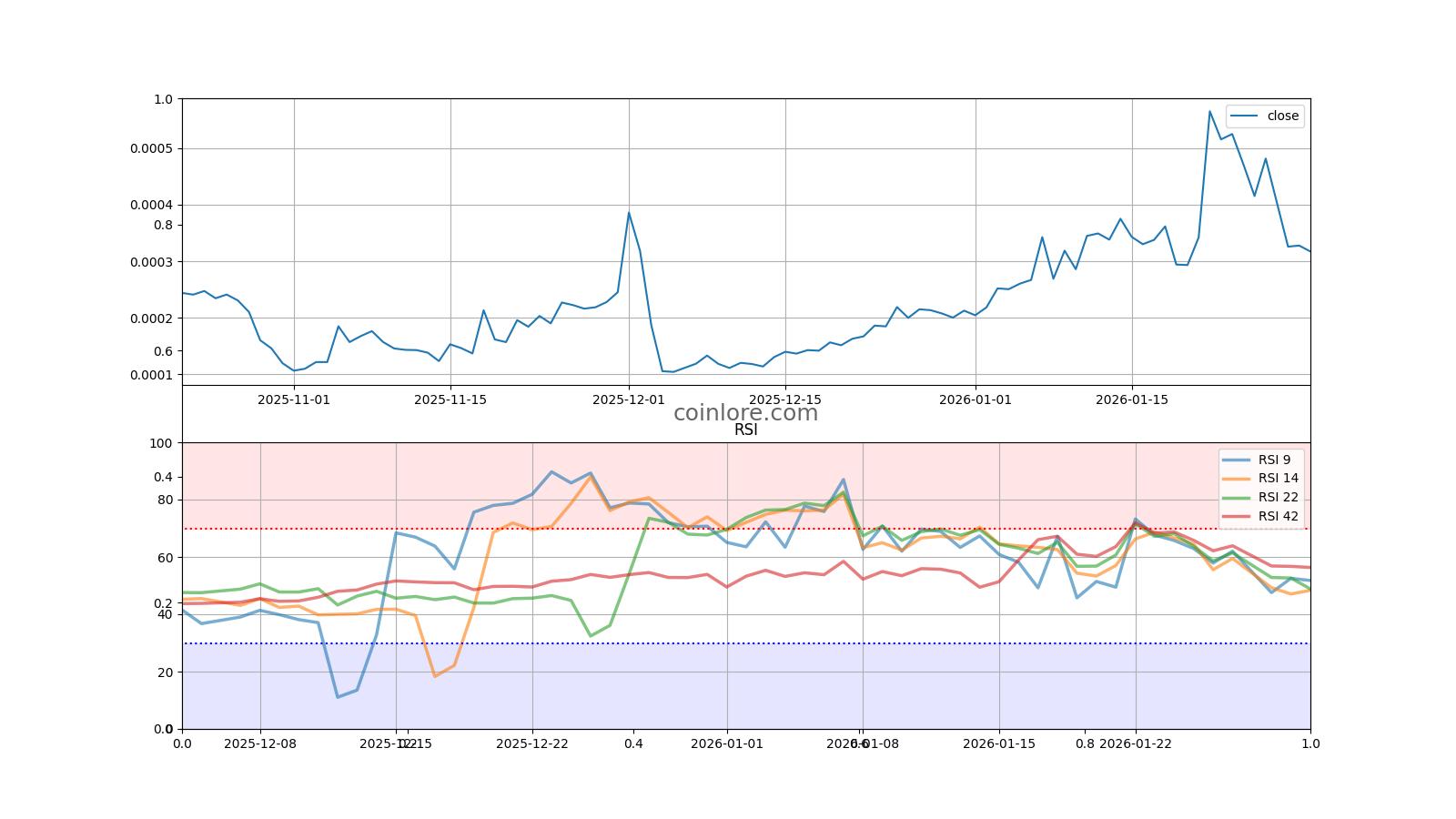 LEGION RSI indicator