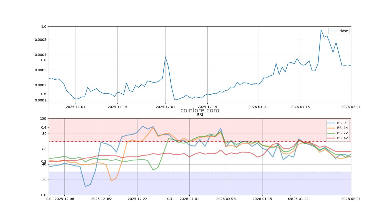 LEGION RSI indicator