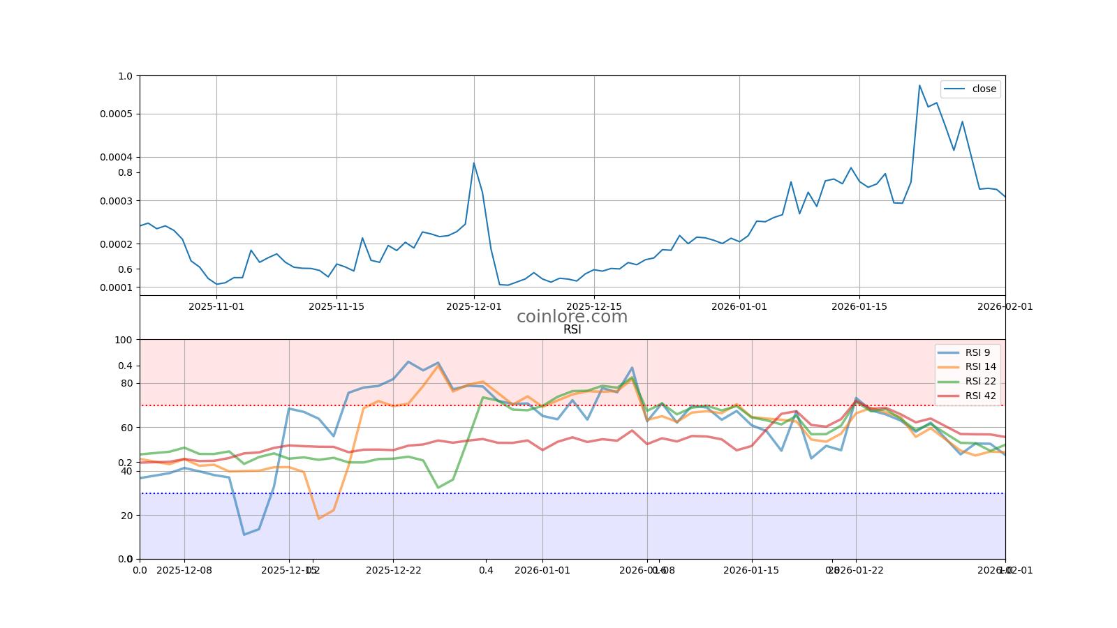 LEGION RSI indicator