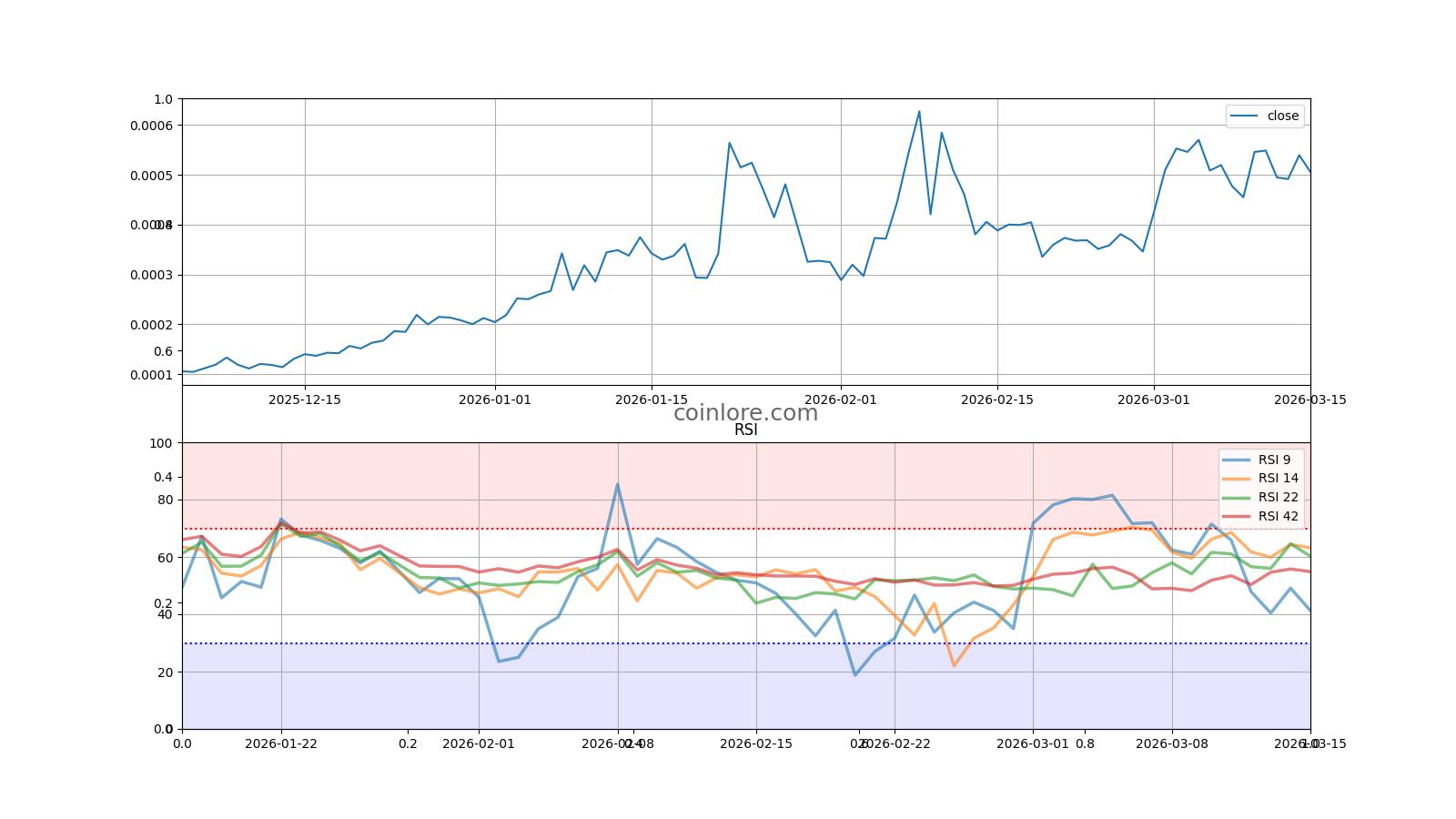 LEGION RSI indicator