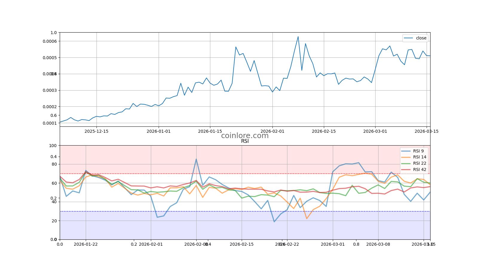 LEGION RSI indicator