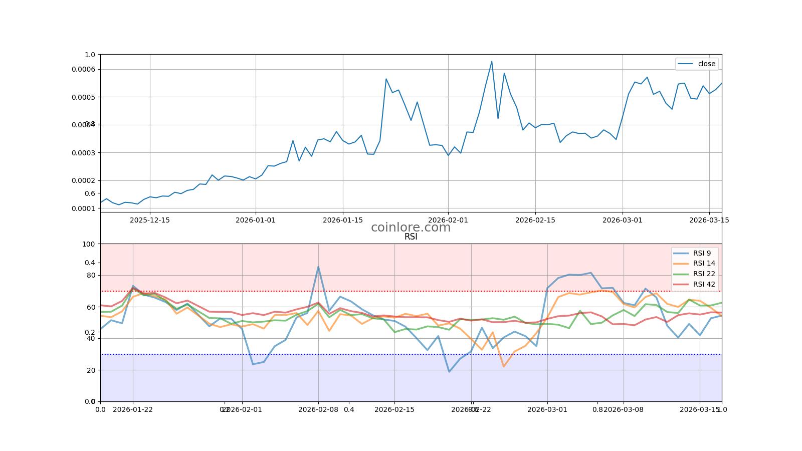 LEGION RSI indicator
