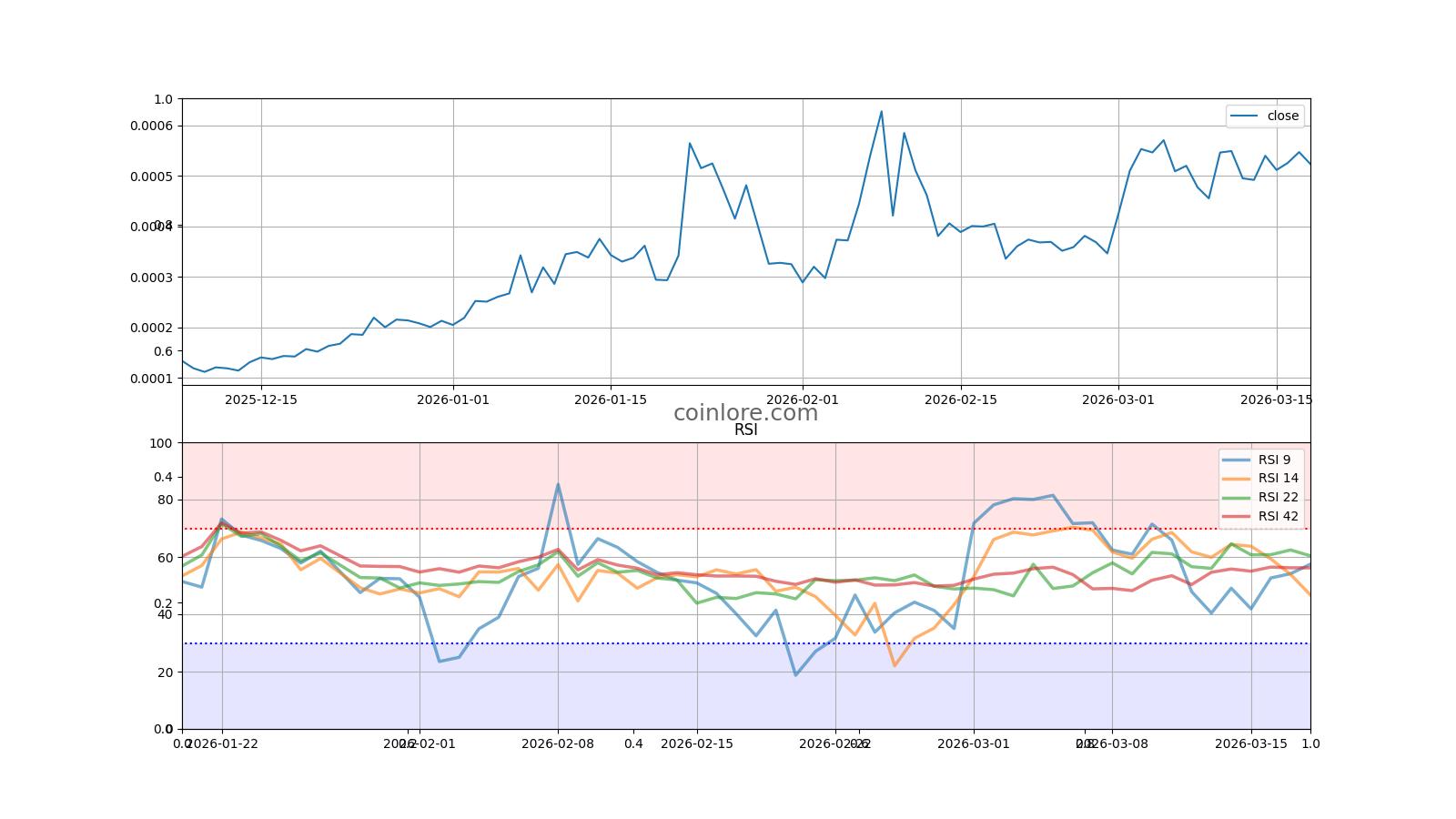 LEGION RSI indicator