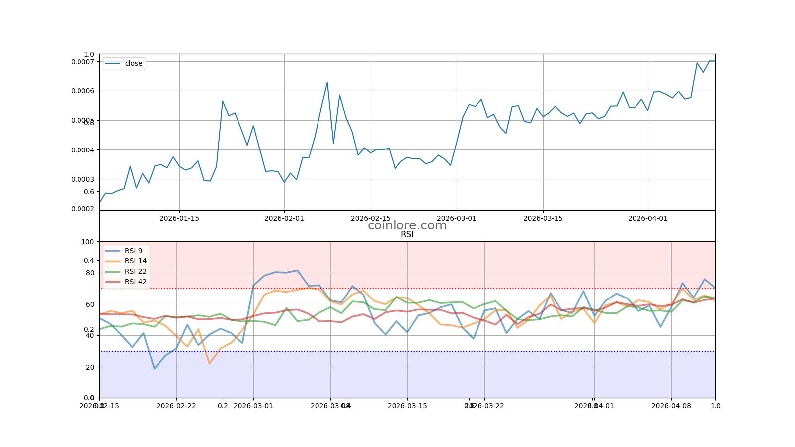 LEGION RSI indicator