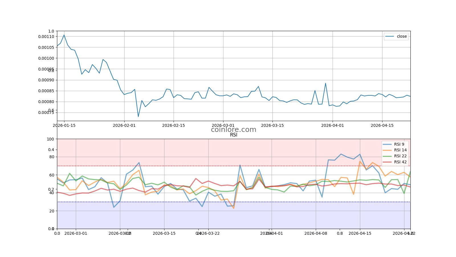 LeisureMeta RSI indicator