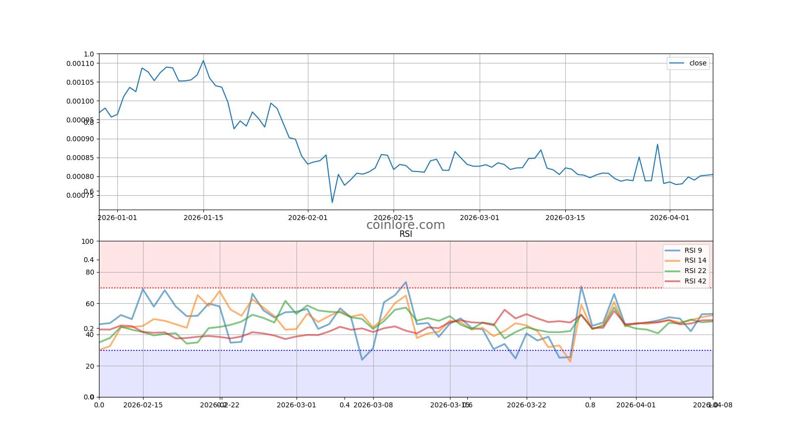 LeisureMeta RSI indicator