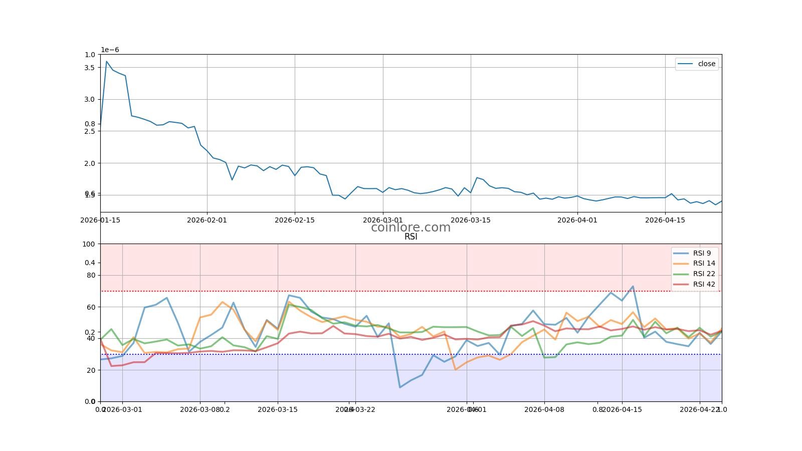 Lemmy The Bat RSI indicator