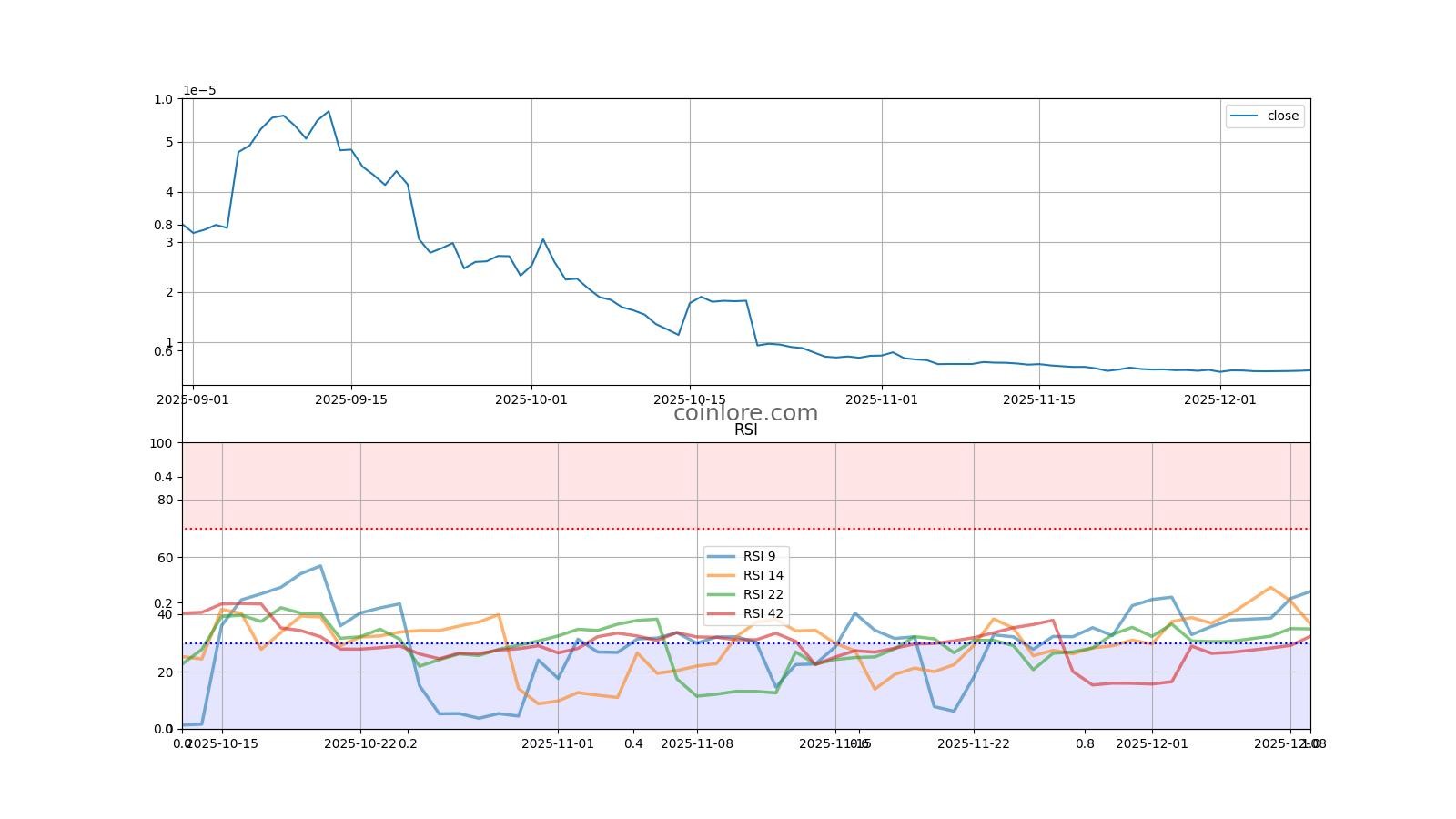 Lemmy The Bat RSI indicator