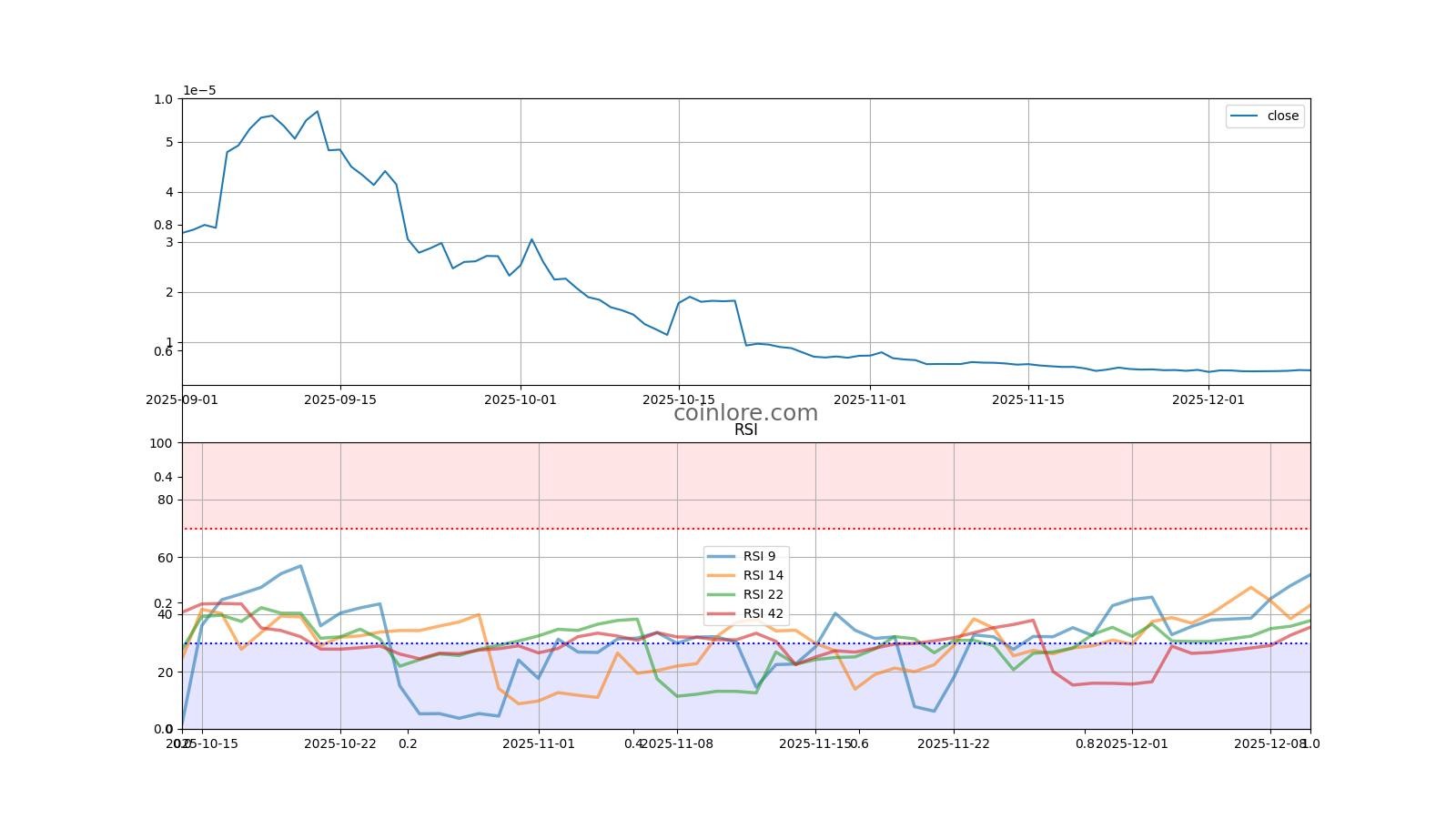 Lemmy The Bat RSI indicator
