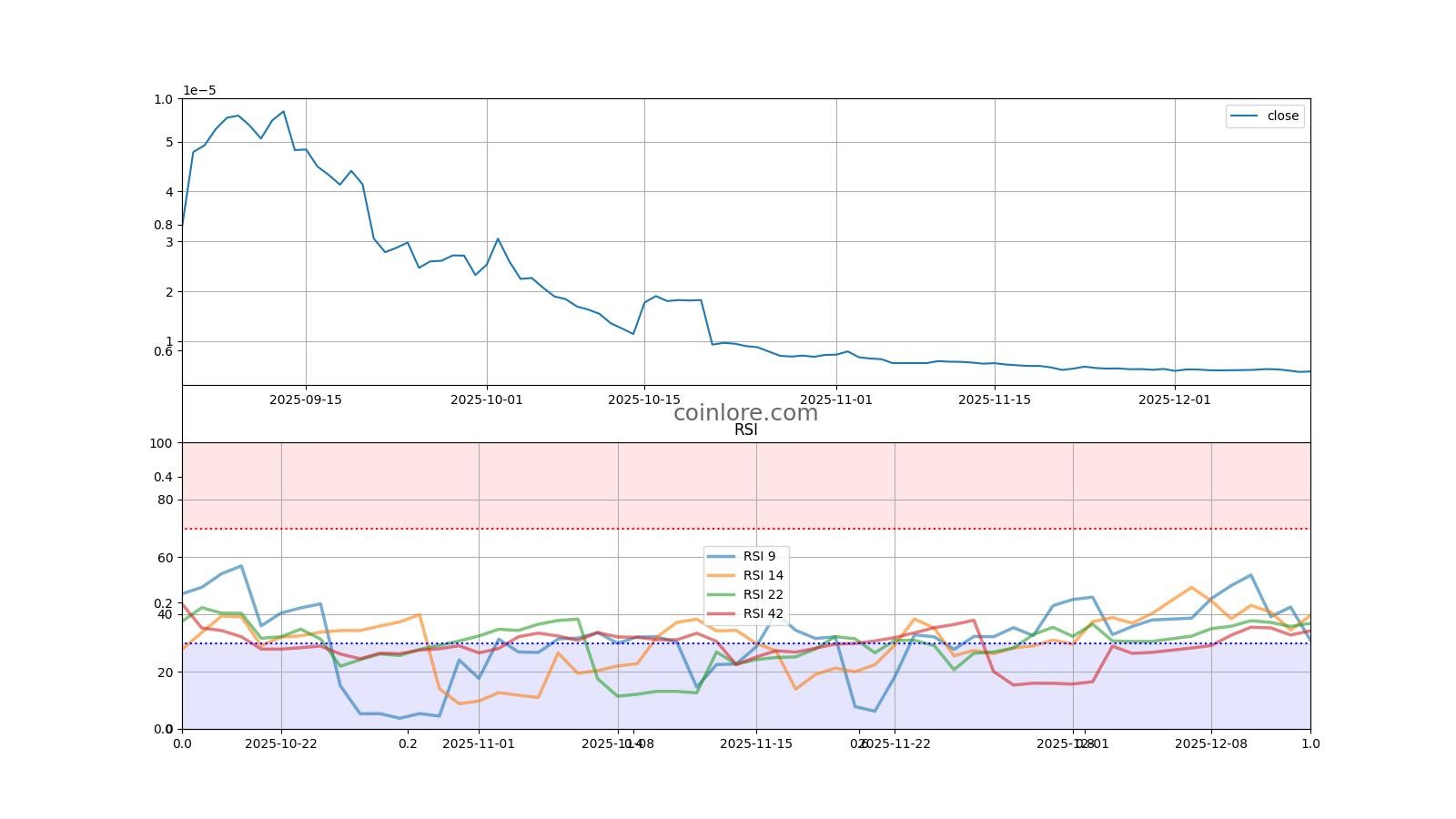 Lemmy The Bat RSI indicator