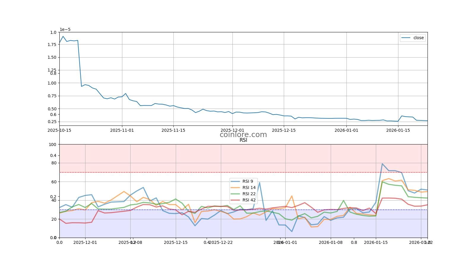 Lemmy The Bat RSI indicator