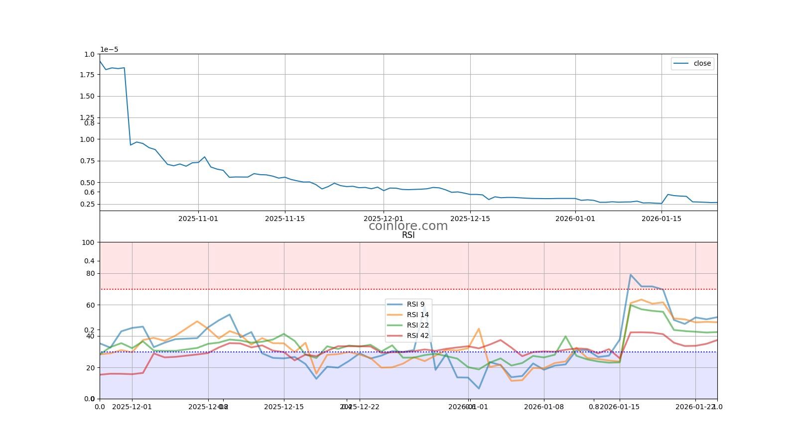 Lemmy The Bat RSI indicator