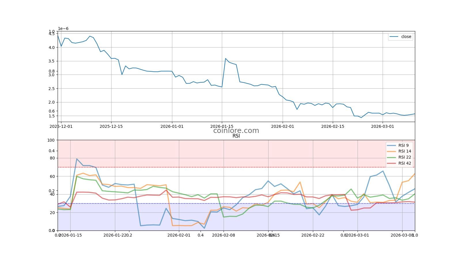 Lemmy The Bat RSI indicator
