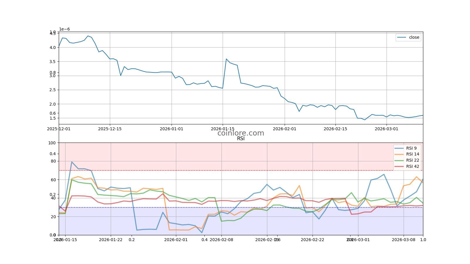 Lemmy The Bat RSI indicator
