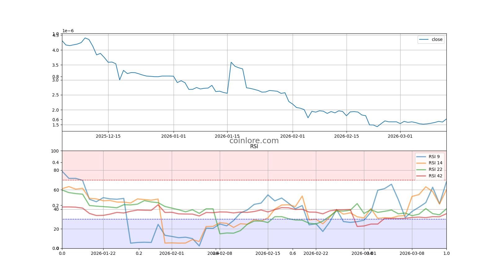 Lemmy The Bat RSI indicator