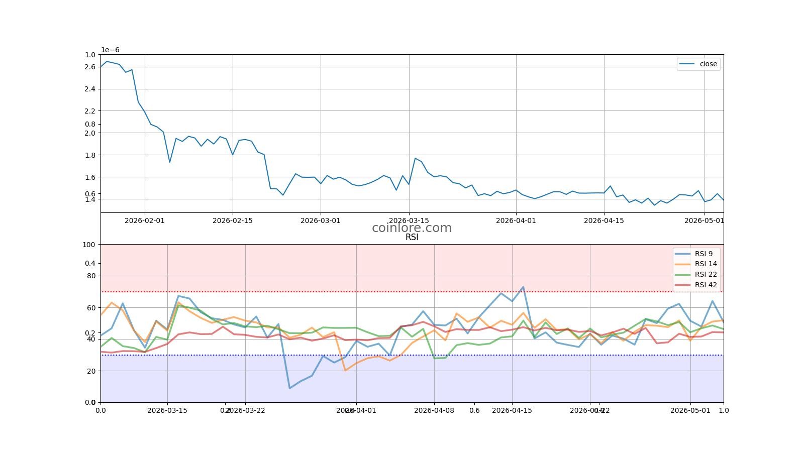 Lemmy The Bat RSI indicator