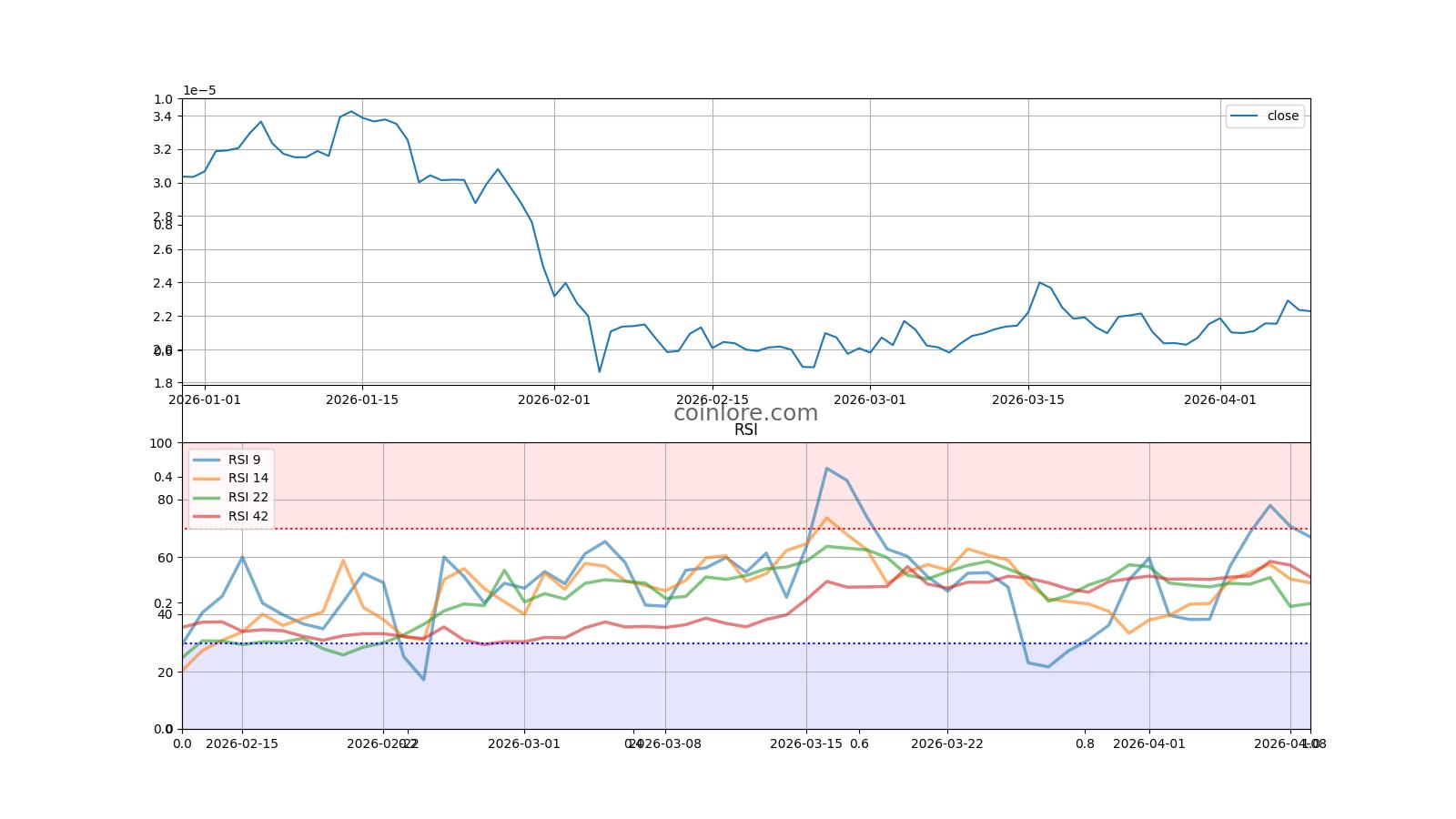 LemoChain RSI indicator
