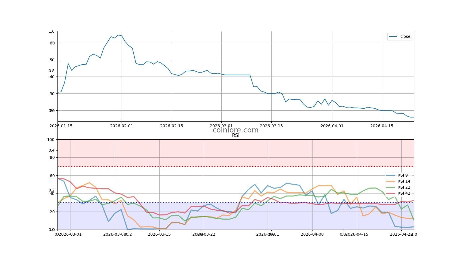 LEMON RSI indicator