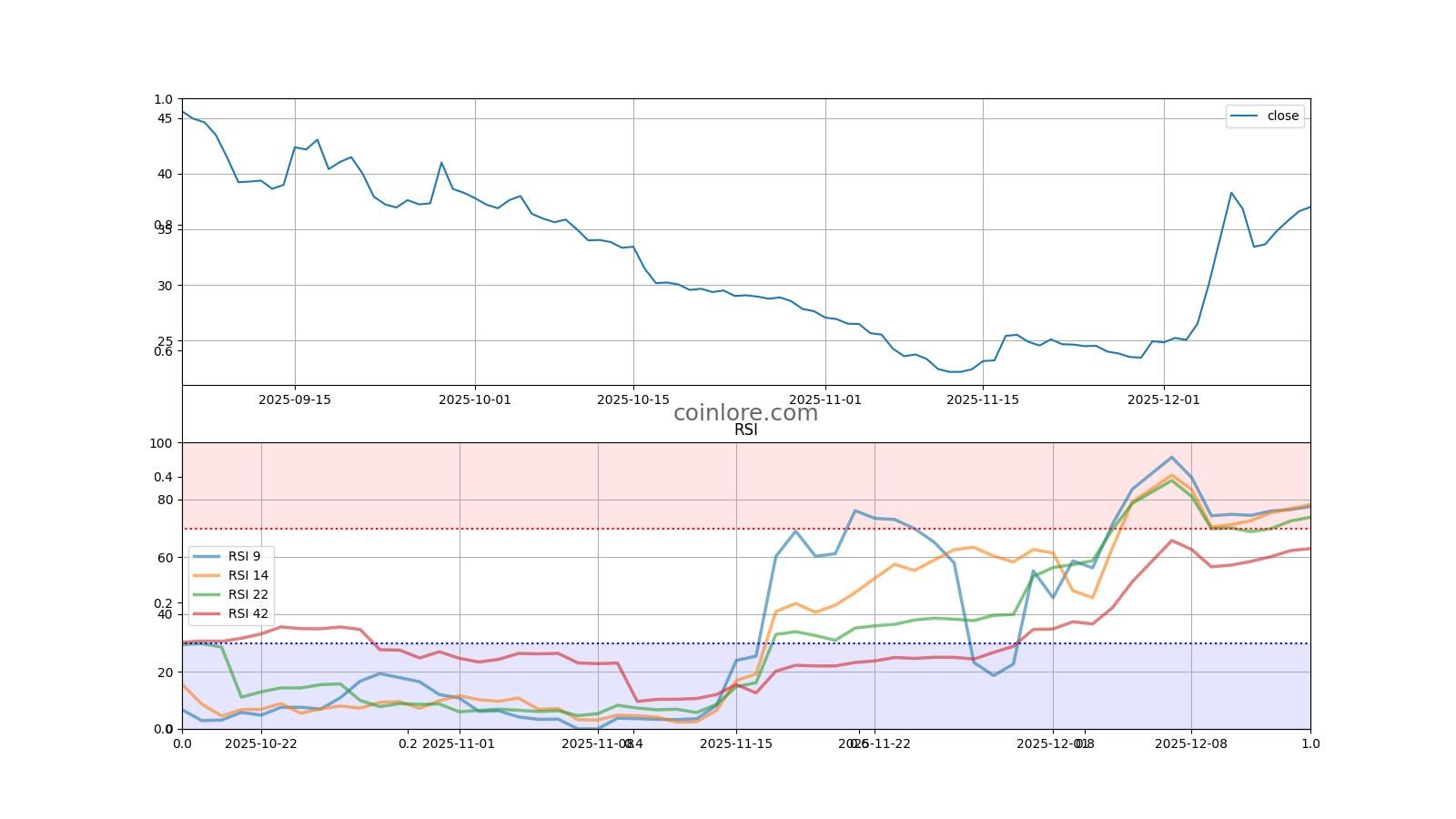 LEMON RSI indicator